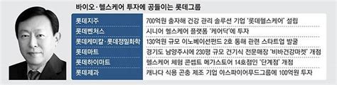 신동빈이 점찍은 미래 먹거리는 헬스케어·바이오