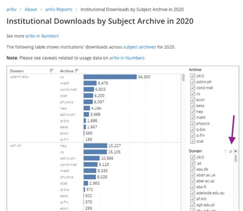 presenting a new view of arxiv member usage data arxiv blog
