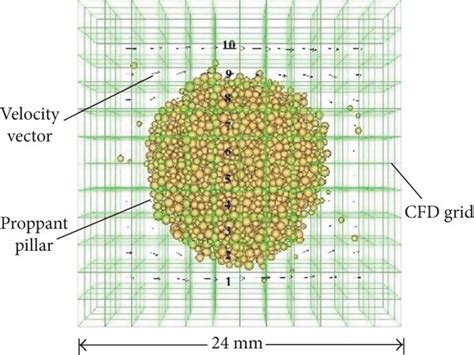 A Model Perspective View And B Coupled Dem Cfd Analysis For Download Scientific Diagram