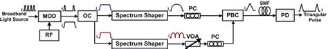 Conceptual Diagram Of Triangular Pulse Generator Oc Optical Coupler