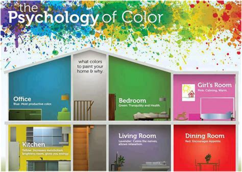How Color Affects Mood Wall