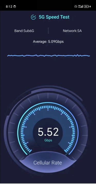 Mhz Qam