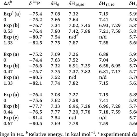 Some Experimental And Calculated Nmr Parameters A For Compounds 4 6
