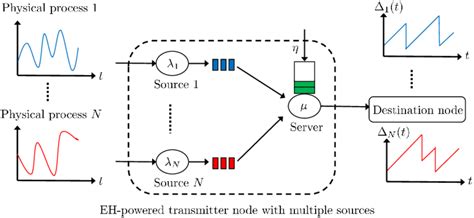 An Illustration Of The System Setup Download Scientific Diagram