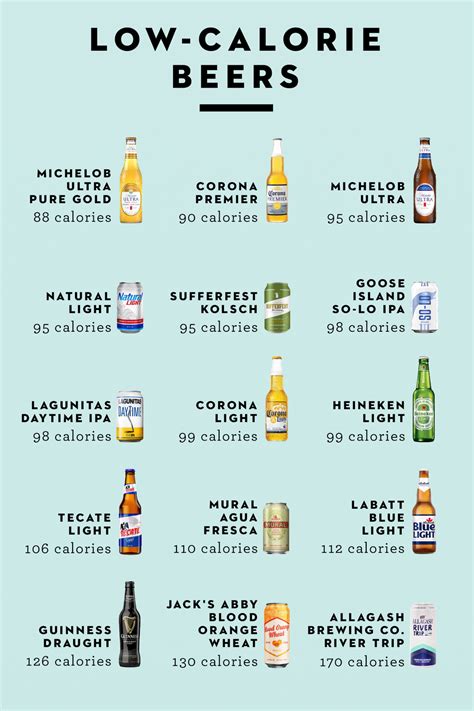 The Best Low Calorie Beers According To Beer Experts Low Calorie