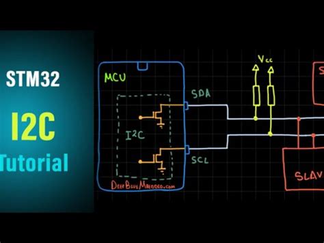 I2C Interview Question Part 1 YouTube