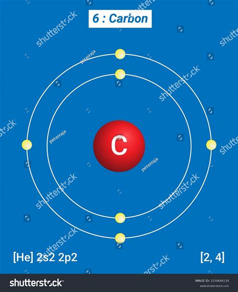 Periodic Table Elements Shell Structure Carbon Stock Vector Royalty Free 2250646139 Shutterstock