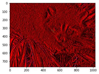 Linear Operator Prox