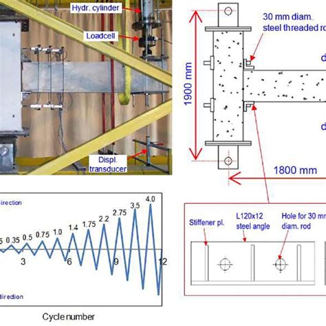 Eight Node Brick Element Reduced Integration C3d8r 8 Download Scientific Diagram