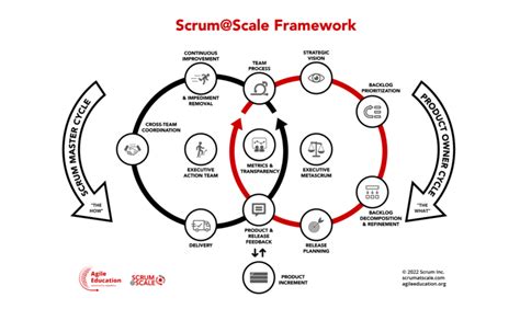 Scrum Product Owner Exam Practice Test Questions Pspo I Cspo Rpo