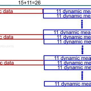 Overall Database Size Download Scientific Diagram
