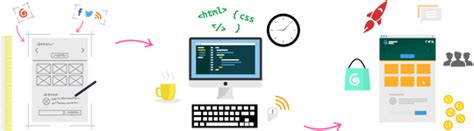 programming for moodle modules and themes