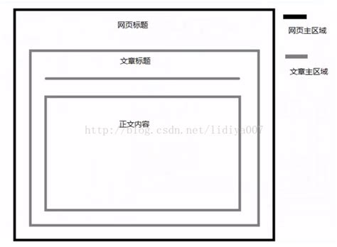 Html5 中的header元素详解html5 Header Csdn博客