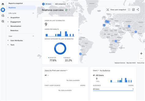 How To Add Google Analytics To Wordpress Website