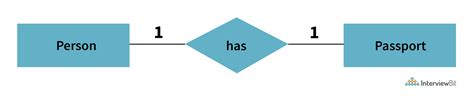 Github Theankitbansal Dbms Interview Questions Dbms Basic Interview