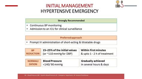 Hypertensive Emergencies Ppt