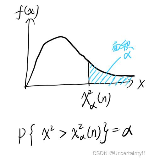 三大抽样分布 Csdn博客