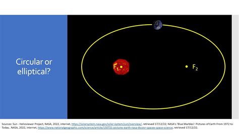 Johannes Kepler Elliptical Orbits