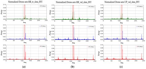 Aerospace Free Full Text Ai Based Anomaly Detection Techniques For Structural Fault