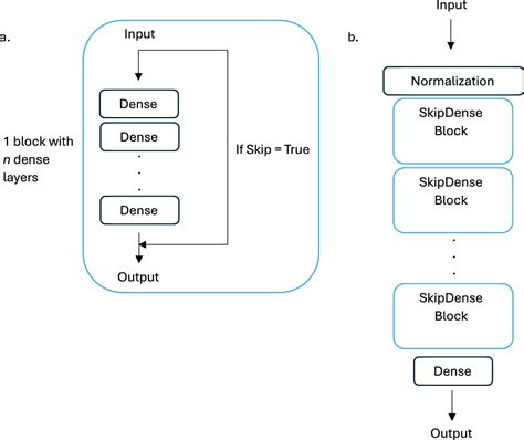 Transformer Decoder Gpt Models For Generating Virtual Screening