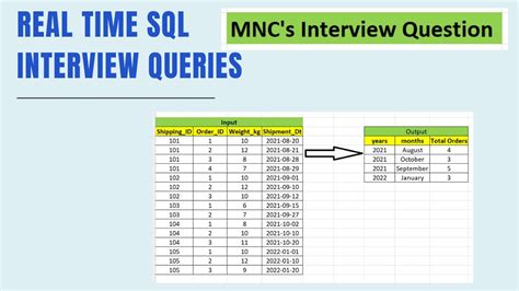 Real Time Sql Interview Queries Technical Round Youtube