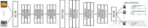 利用Tensorflow构建CNN图像多分类模型及图像参数数据维度变化情况实例分析 知乎