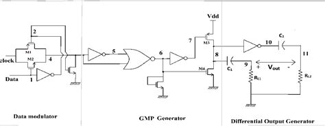 Figure 2 From A High Data Rate Swing Enhanced Cmos Pulse Generator With