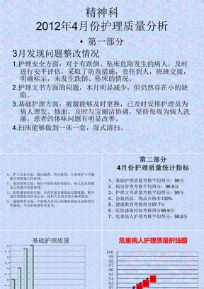 精神科护理的基本技能PPT模板下载 熊猫办公