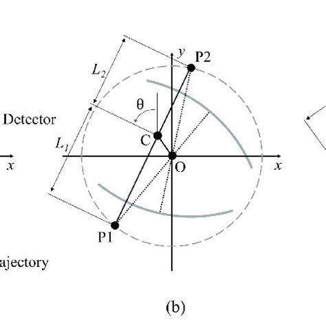 X Ray Source Positions P1 And P2 Which Contribute To The Same Direction