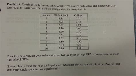 Solved Problem 6 Consider The Following Table Which Gives