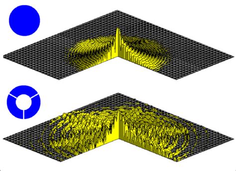 Monochromatic Diffraction For Unaberrated Pupils Top An Unobscured