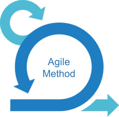 Agile Methodology Logo