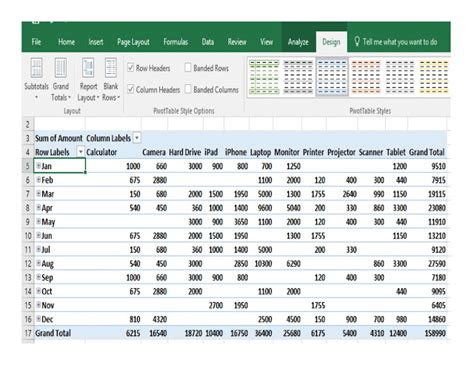Pivot Table Pivot Table Customizing And Formatting