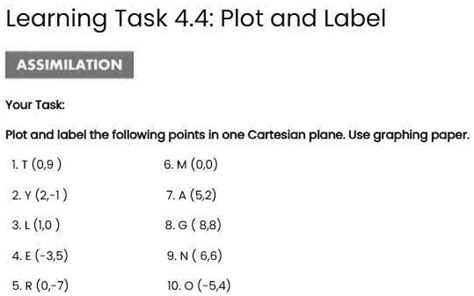 Solved Plot And Label The Following Points In One Cartesian Plane