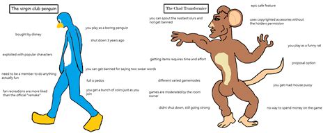The Virgin Club Penguin Vs The Chad Transformice R Virginvschad