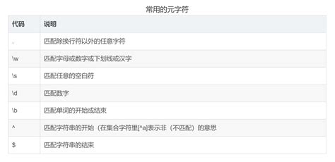 正则表达式 正则表达式数字和字母 Csdn博客