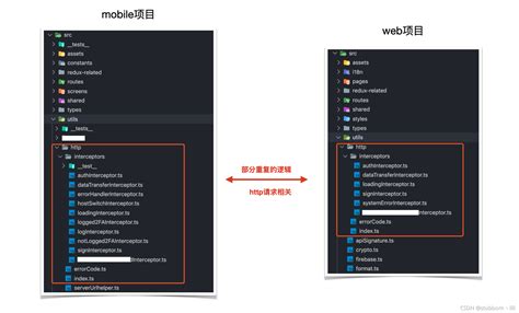 用lerna管理多包js项目前端多包管理 Csdn博客