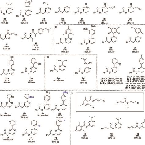 Reaction Scope A Scope Of Aliphatic Carboxylic Acids B Scope Of