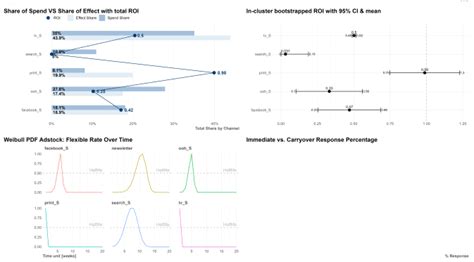 problems with robyn read function and robyn recreate · issue 583