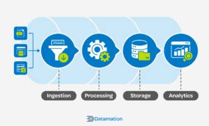 Data Pipeline Architecture A Comprehensive Guide