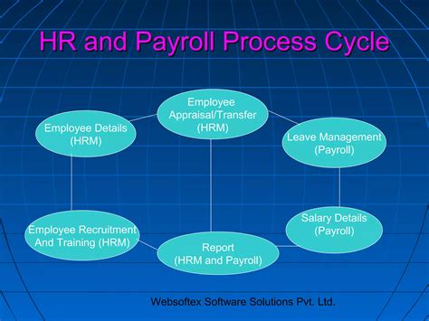 Esi Software Pf Software Hr And Payroll Software Hr Software