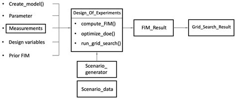 pyomo doe — pyomo 6 7 0 documentation
