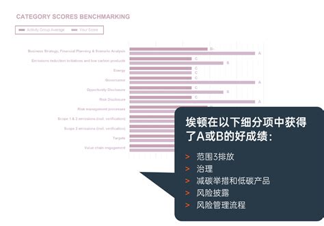 埃顿首次参评cdp评级，荣获“b”级评定 Aden 埃顿