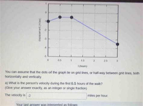 Solved 1 You Can Assume That The Dots On The Graph Lie On Grid Lines