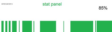 Stat Panel For Use Rate With Discret Data Stat Panel Grafana Labs