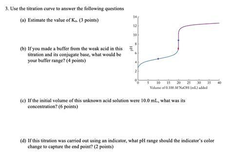 Solved 3 Use The Titration Curve To Answer The Following
