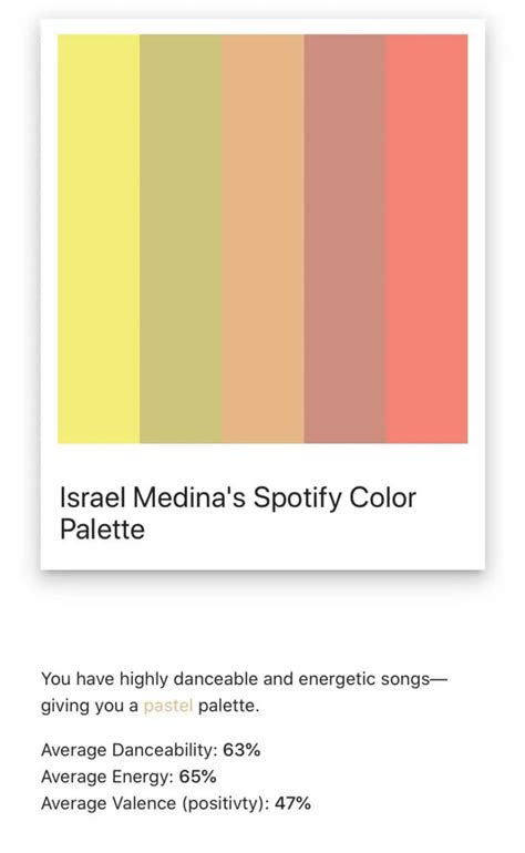 Spotify Color Palette Explained For Beginners Tech Anoa