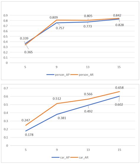 Instance Segmentation Of Sparse Point Clouds With Spatio Temporal Coding For Autonomous Robot