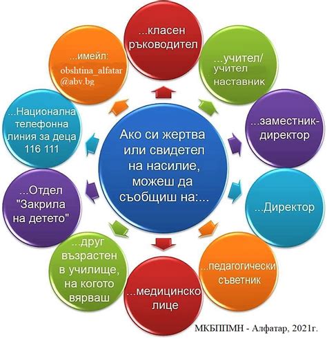 Община Алфатар Международен Ден за Защита на децата жертви на агресия