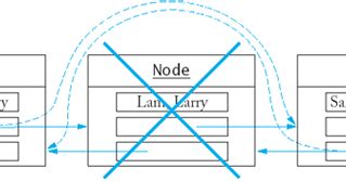 Mathy Vanhoef Understanding The Heap Exploiting Heap Overflows